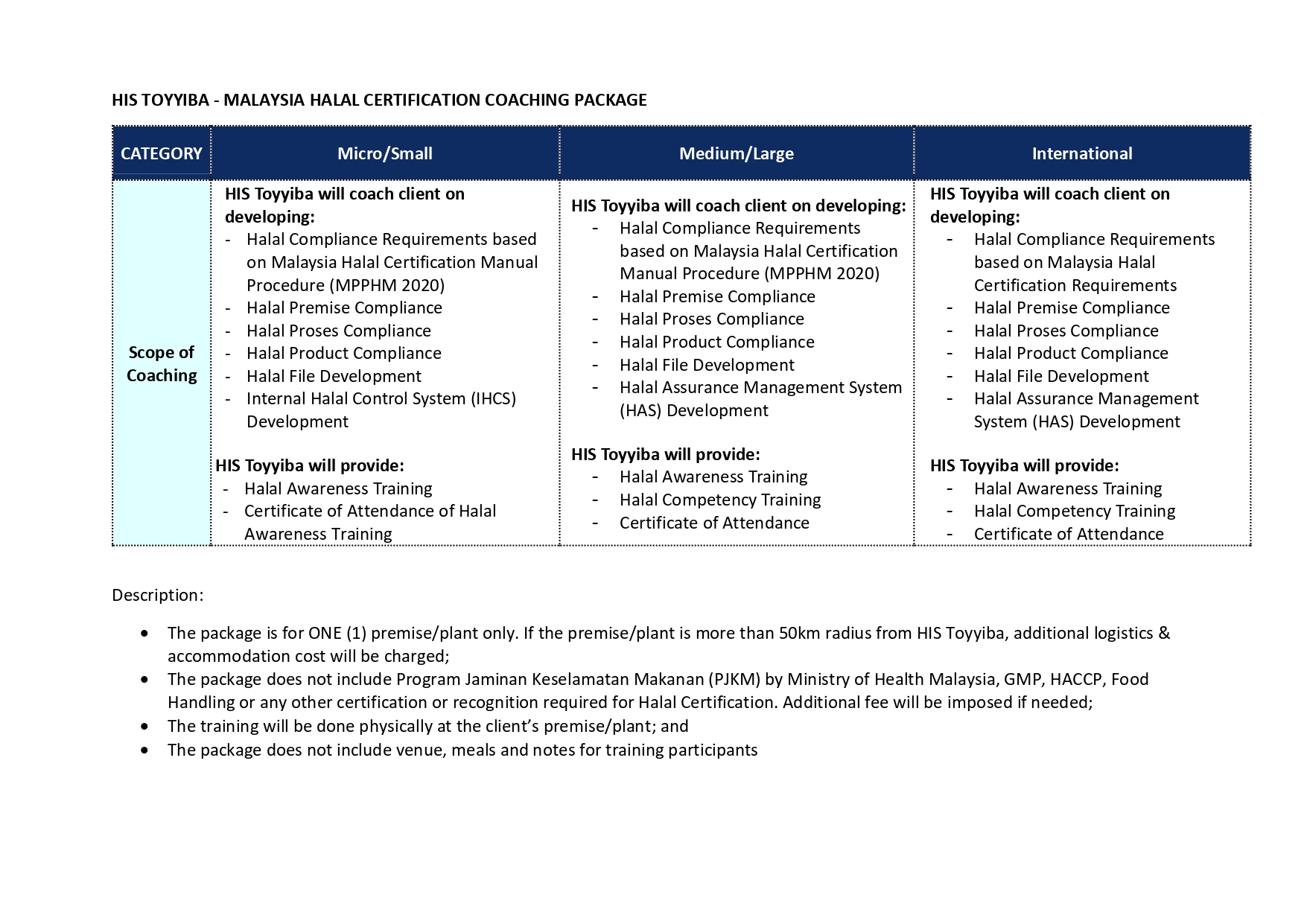 Halal Capacity Development – Halal International Selangor
